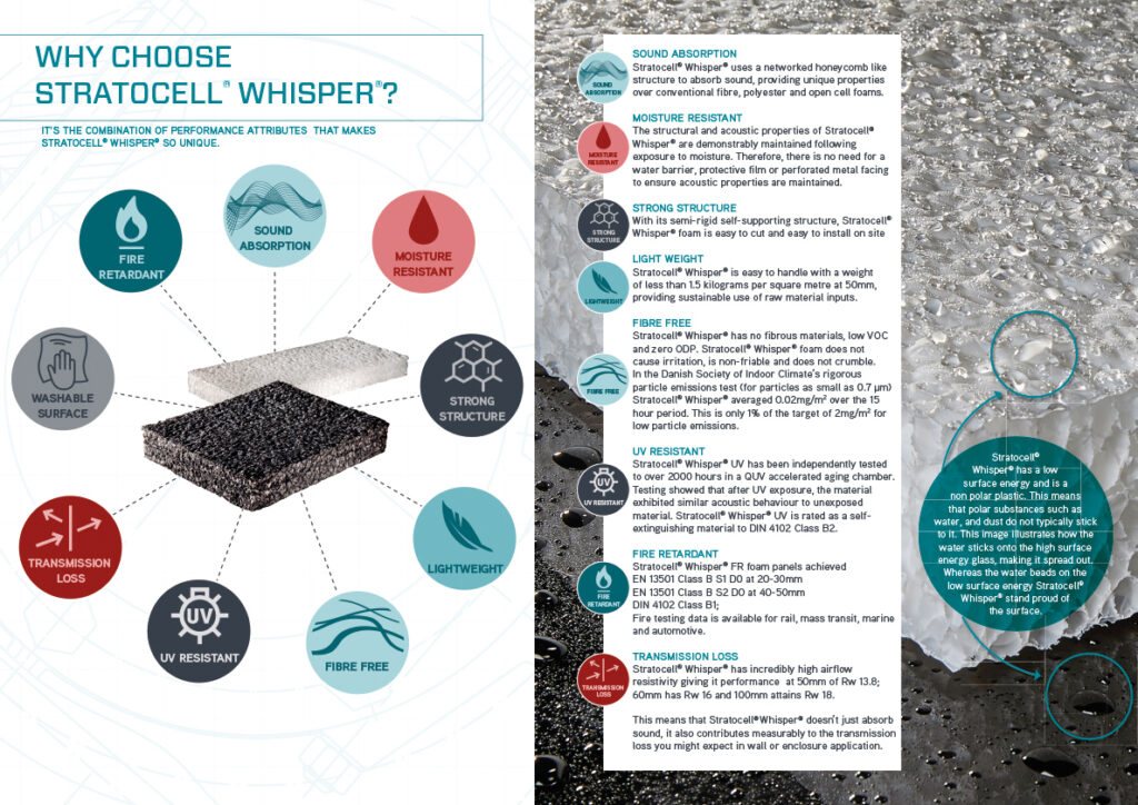 Stratocell Whisper® - Architected Sound