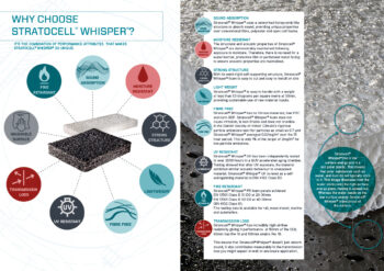 Stratocell Whisper® - Architected Sound